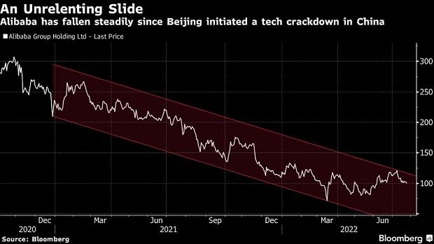 Alibaba to apply for primary Hong Kong listing to woo Chinese investors ...