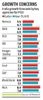 Imf Slashes Indias Fy23 Gdp Growth Forecast By 80 Bps To 7 4