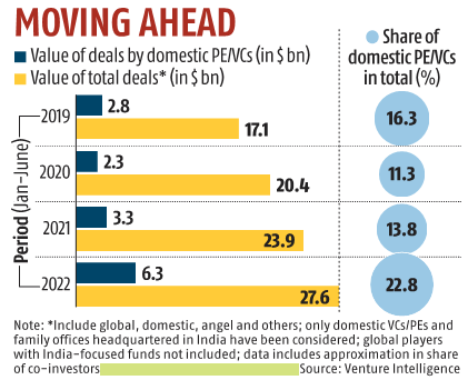 What is Venture Capital (VCs)? - Features, Types and Funding Process ...