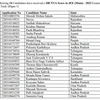 24 candidates get a perfect 100 NTA score in JEE-Main entrance exam ...