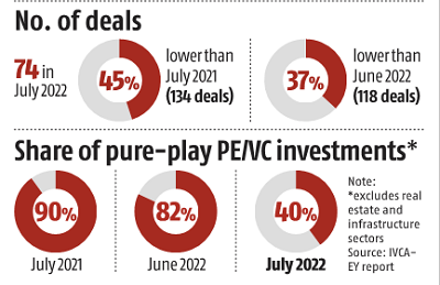 What is Private Equity (PE)? | Business Standard