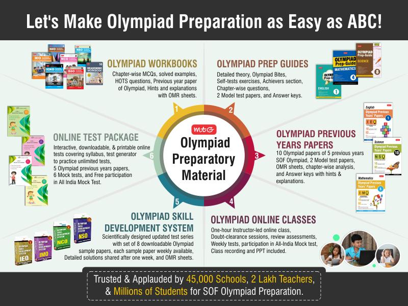 5 SOF Olympiad Preparation Secrets You d Wish You d Known Earlier 