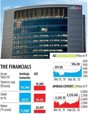 Adani Group signs non-dealing pact with foreign banks on cement stake ...