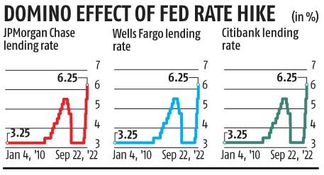 Top US banks hike lending rates to highest since 2008; Lira at record ...