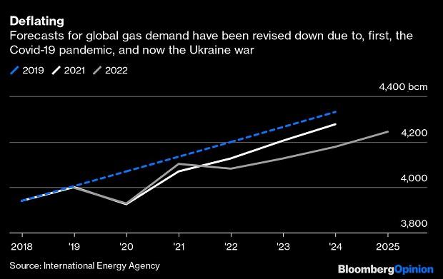 Energy crisis shows gasoline demand declining, renewables on the rise ...