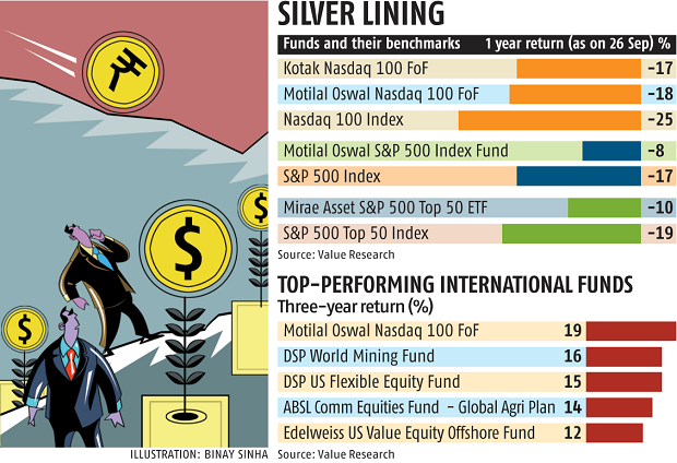 The Nasdaq: What is it?, Nasdaq Composite Inedx, The Dow, NYSE, S&P 500 ...