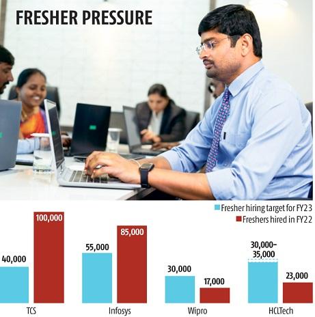 Joining delayed? Blame sudden global slowdown, overhiring in FY22 ...