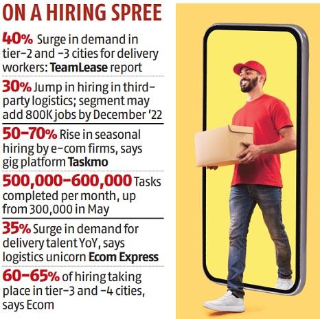 E-commerce sector expected to create 500,000 jobs by Diwali: Report ...