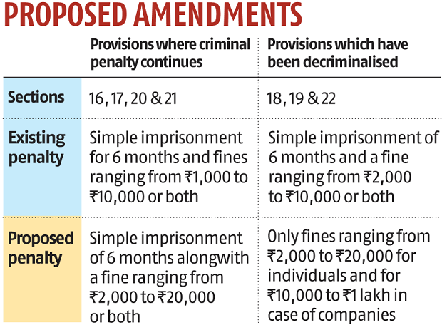 Ministry proposes to decriminalise law on collection of statistics ...