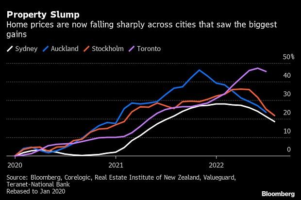 Singapore resurgence draws big money, bubble fears with high cost of ...