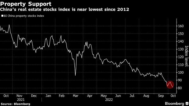 Bursting housing bubble of China will rock the economy for years to ...