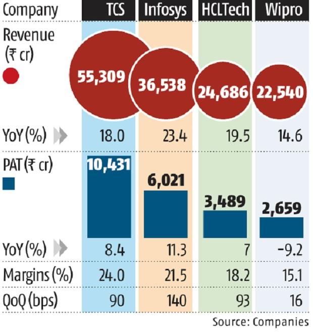 Infosys Q2 net profit rises 11% to Rs 6,021 cr, raises its FY23 ...
