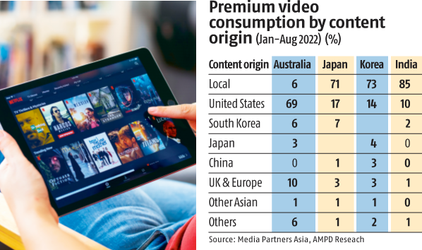 The show goes on: Streaming drives growth of video industry in APAC ...