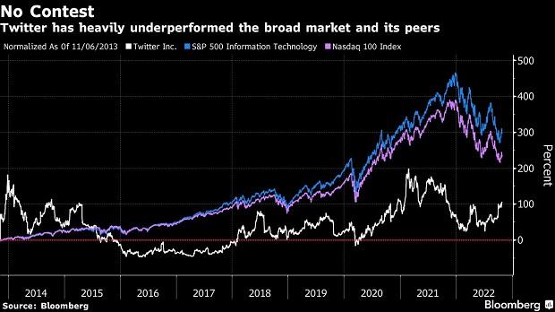 Twitter caps 9 years of largely unfulfilled promise on NYSE with buyout ...