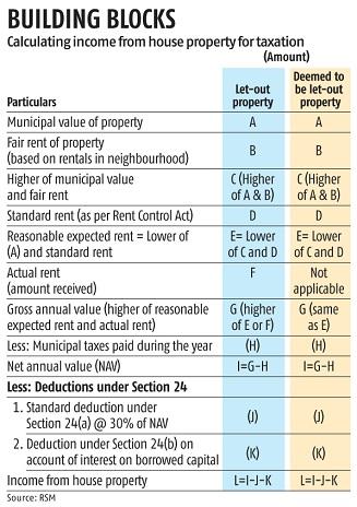 What is TDS, TDS Definition, TDS News, TDS Rates and Returns | Business ...