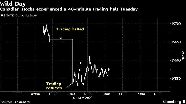 'It is unacceptable': Investors react to 40-minute Toronto Exchange ...