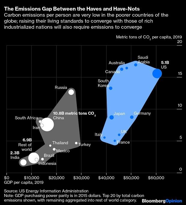 Climate change targets pose stark challenge for the developing world ...