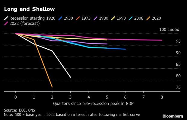 Bank of England's forecasts under fire from former UK rate-setters ...
