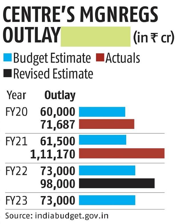 What are Budget estimates, Budget estimates Definition, Budget ...