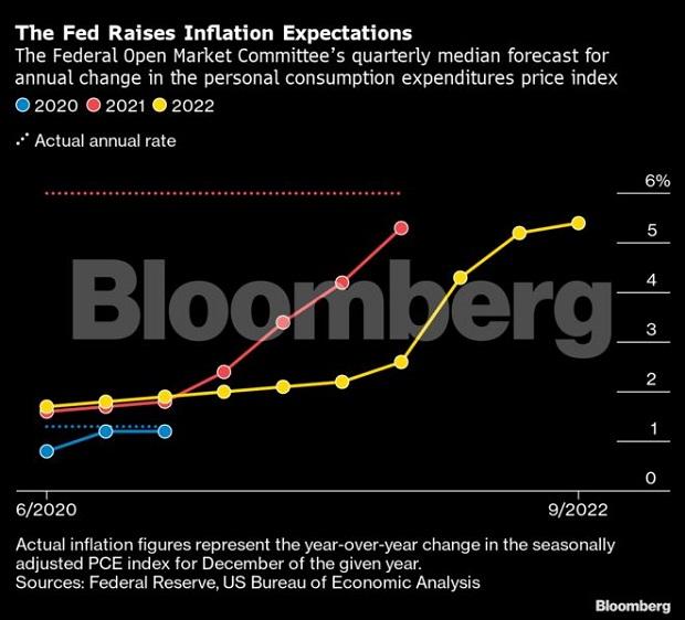 Inflation makes humbled central bankers scale back their ambitions ...