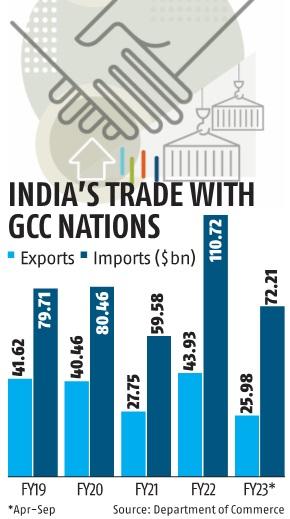 What is Customs Duty, Customs Duty Definition, Customs Duty News ...