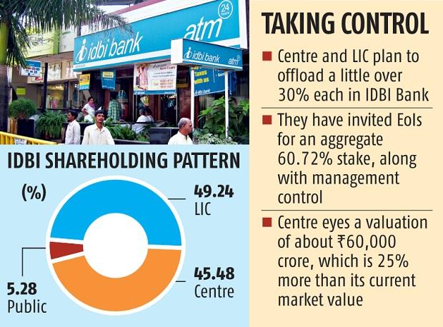 Govt clarifies foreign funds can own over 51% stake in IDBI Bank ...