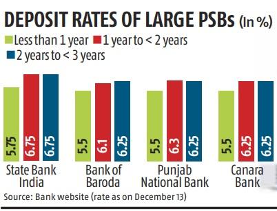 SBI FD rates: State Bank of India hikes term deposit rates by 15-100 ...