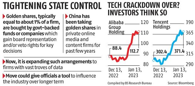 Chinese government entities to take golden shares in Alibaba, Tencent | Business Standard News