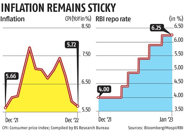 Upside risks to CPI inflation likely to outweigh downside risks: Eco ...