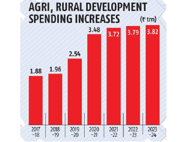 Union Budget 2023-24 ready reckoner: A fiscally prudent approach