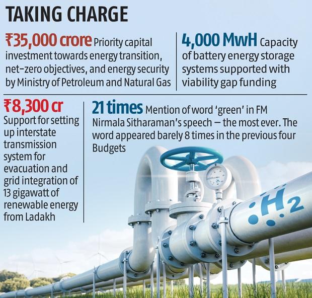 Budget: Energy transition gets fund boost, green growth key economic driver