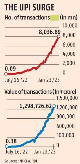 Travellers to India from G20 nations can use UPI for merchant payments ...