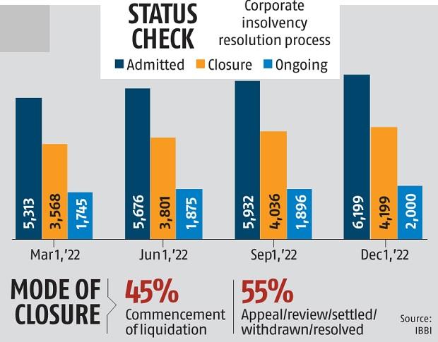 What is IBC, IBC Definition, IBC News, Insolvency and Bankruptcy Code ...