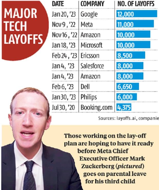 Meta Platforms planning to lay off thousands more as early as this week