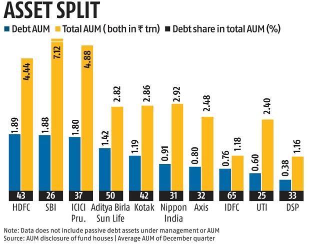 Finance Bill 2023: Debt MF tax changes to hit fund houses; AMC stocks fall