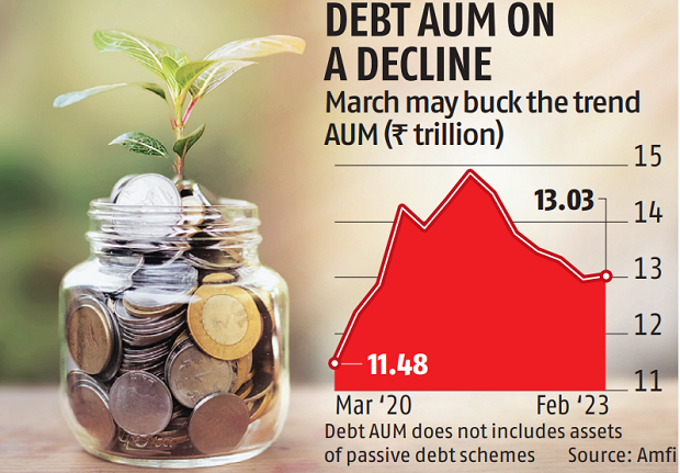 Last-minute dash for debt mutual funds before tax advantage vanishes