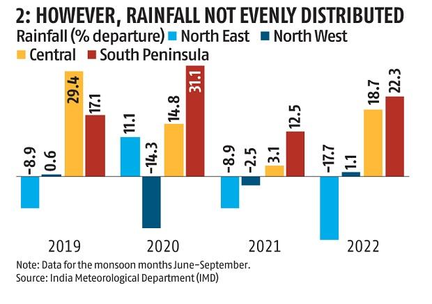 Statsguru: Six charts explain India's contradictory monsoon forecasts