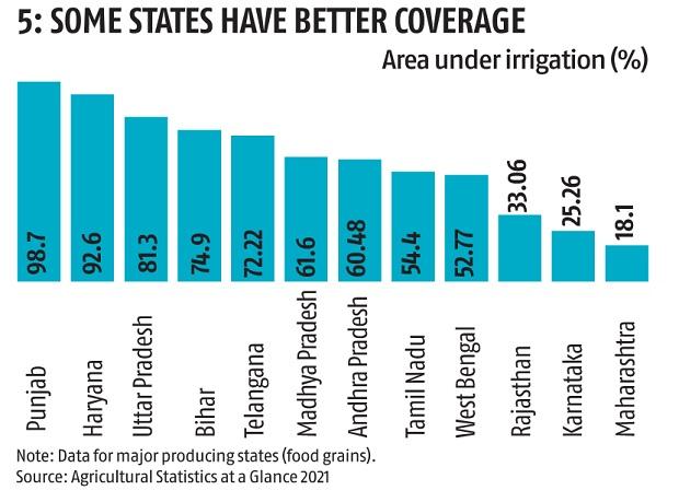 Statsguru: Six charts explain India's contradictory monsoon forecasts