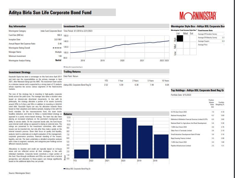 Fund pick: Aditya Birla Sun Life Corporate Bond Fund | Personal Finance ...