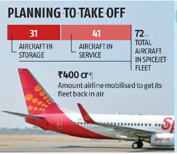 SpiceJet plans to revive 25 planes as Go First files for bankruptcy ...