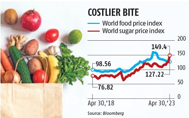 World food prices index rise in April for first time in a year: FAO ...