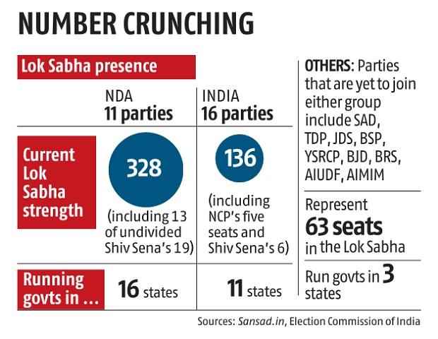 It's 'Modi vs INDIA': Battle lines drawn for the 2024 Lok Sabha polls
