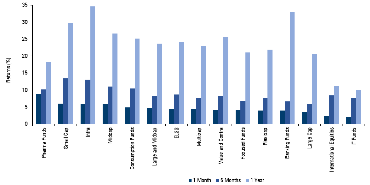 At Rs 1.5 trillion, FPI inflows to India since March 2023 highest ...