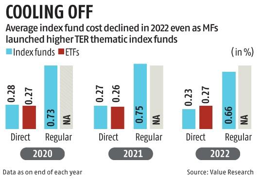 Mutual funds offer lower costs as competition rises in passive space ...