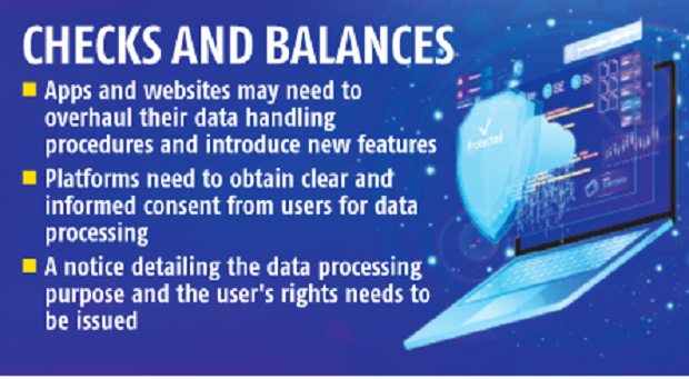 Data Protection Bill 2023: Once enacted, data Bill to create new ...