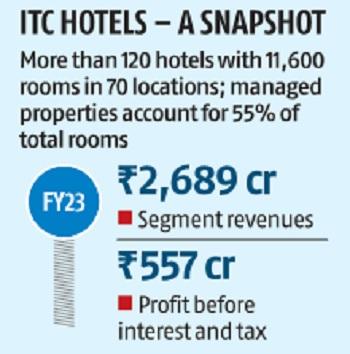 ITC AGM 2023: Holding in hotels key to success, says chairman Sanjiv ...