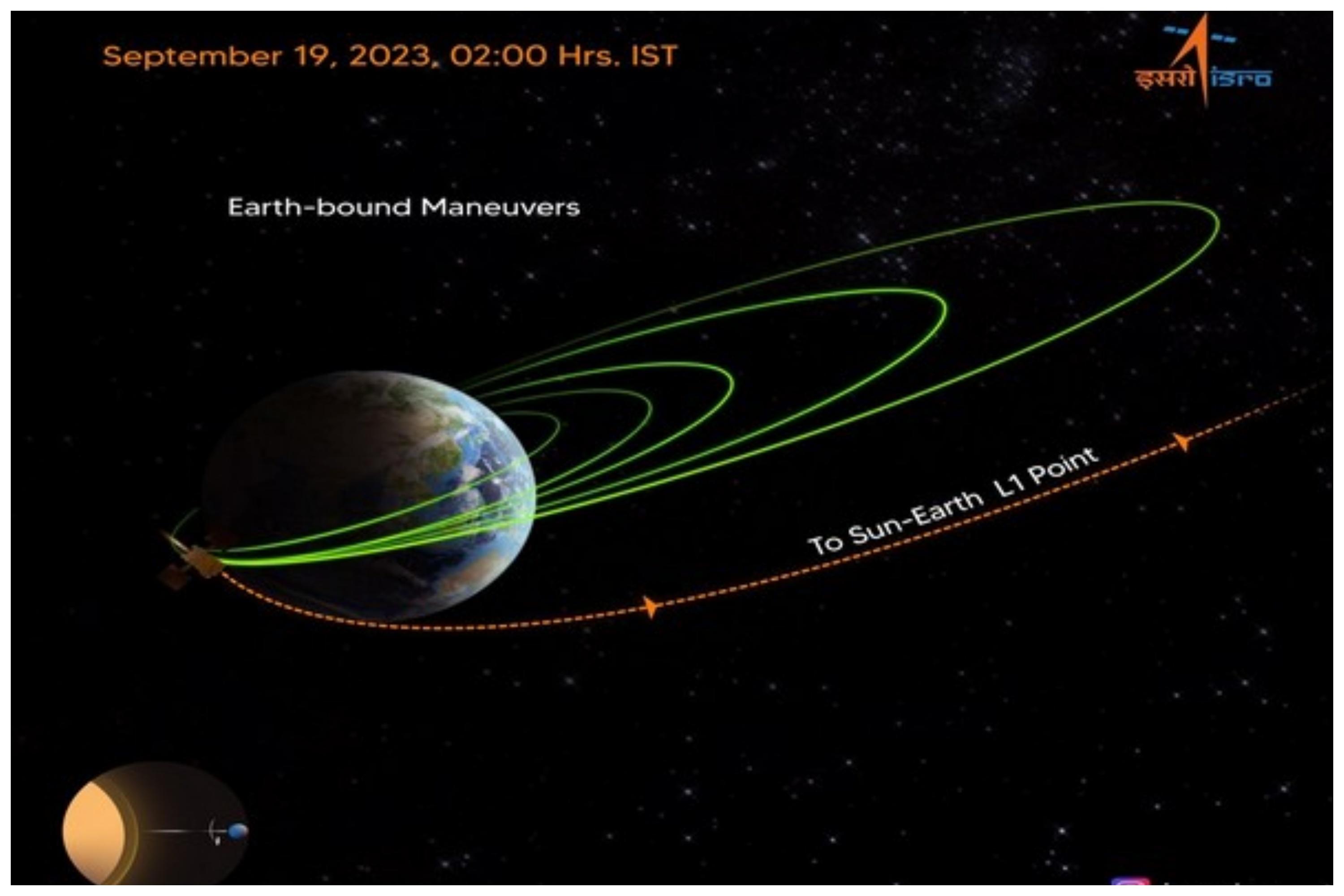 Isro's Aditya-L1 performs manoeuvre, craft on course to reach L1 point ...