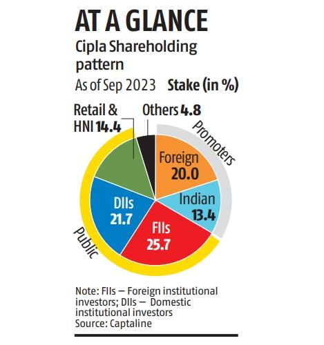 Torrent lines up at least $5 billion funding to buy 33% stake in Cipla ...