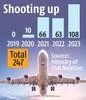 Unruly passengers on no-fly list soared 78% last year, shows data ...