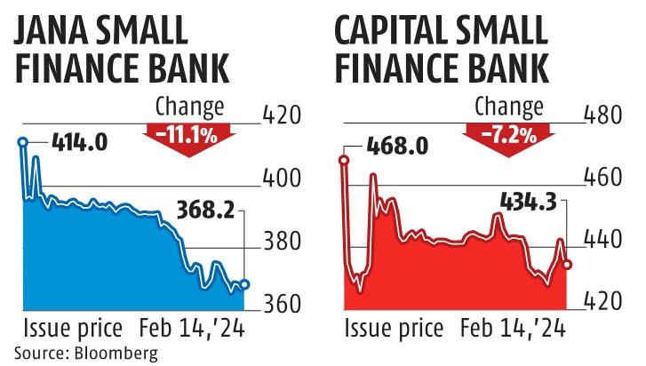 Smallcap selloff weighs on sentiment causing dull debut for new ...